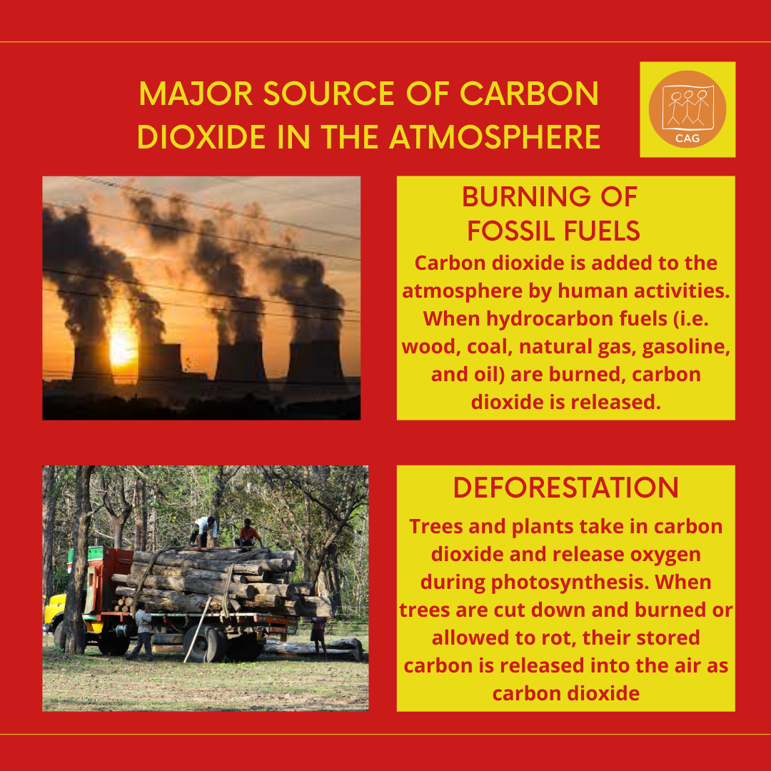 Climate Change Major Source Of Carbon Di Oxide CAG